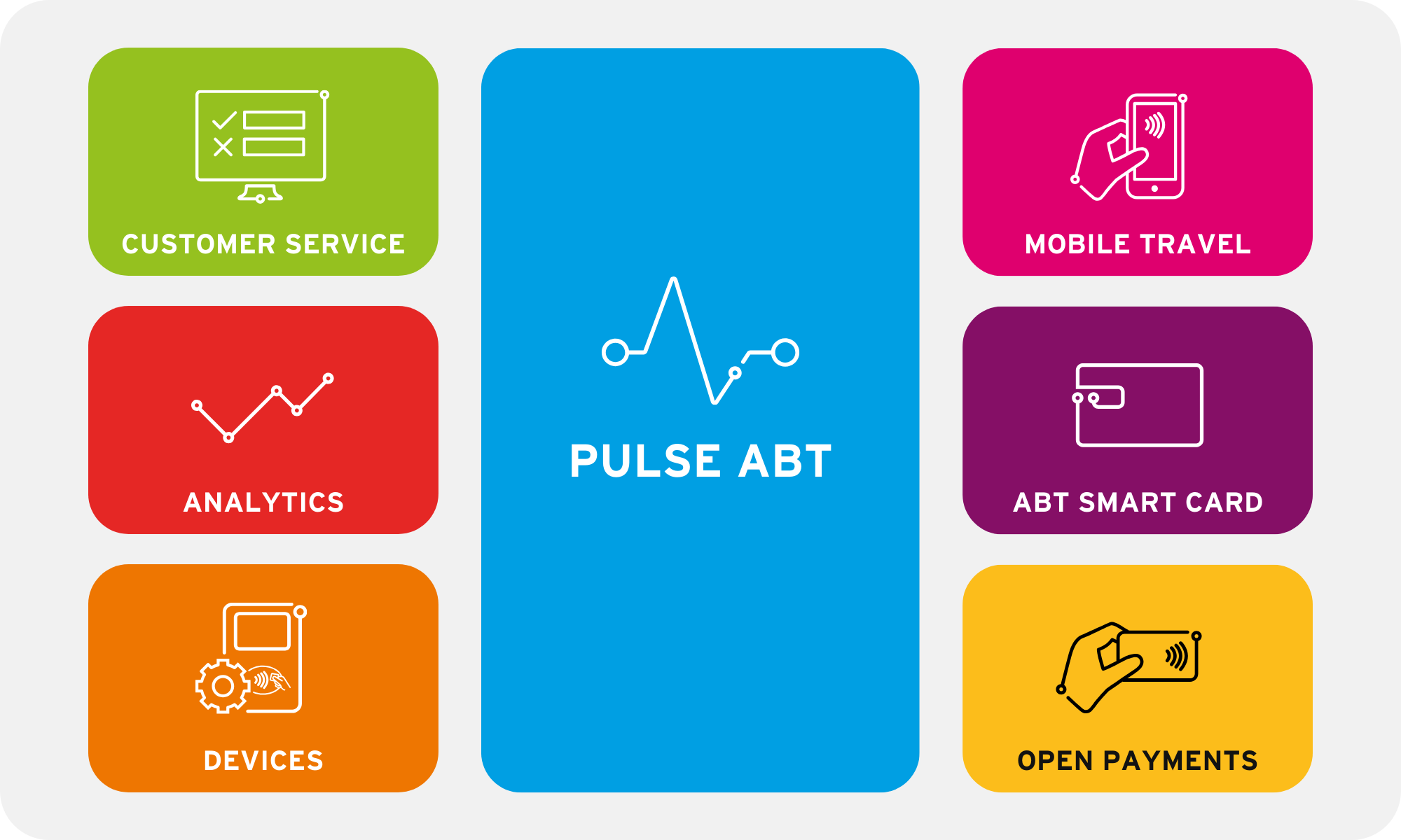 The modularity of Pulse