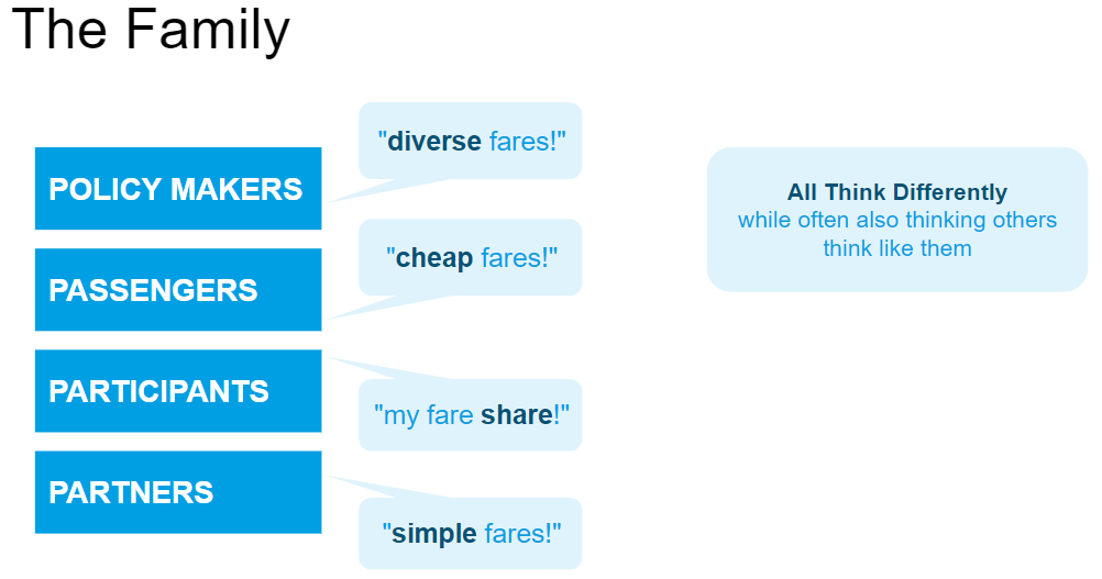 How to create an account-based ticketing system that works for all ...